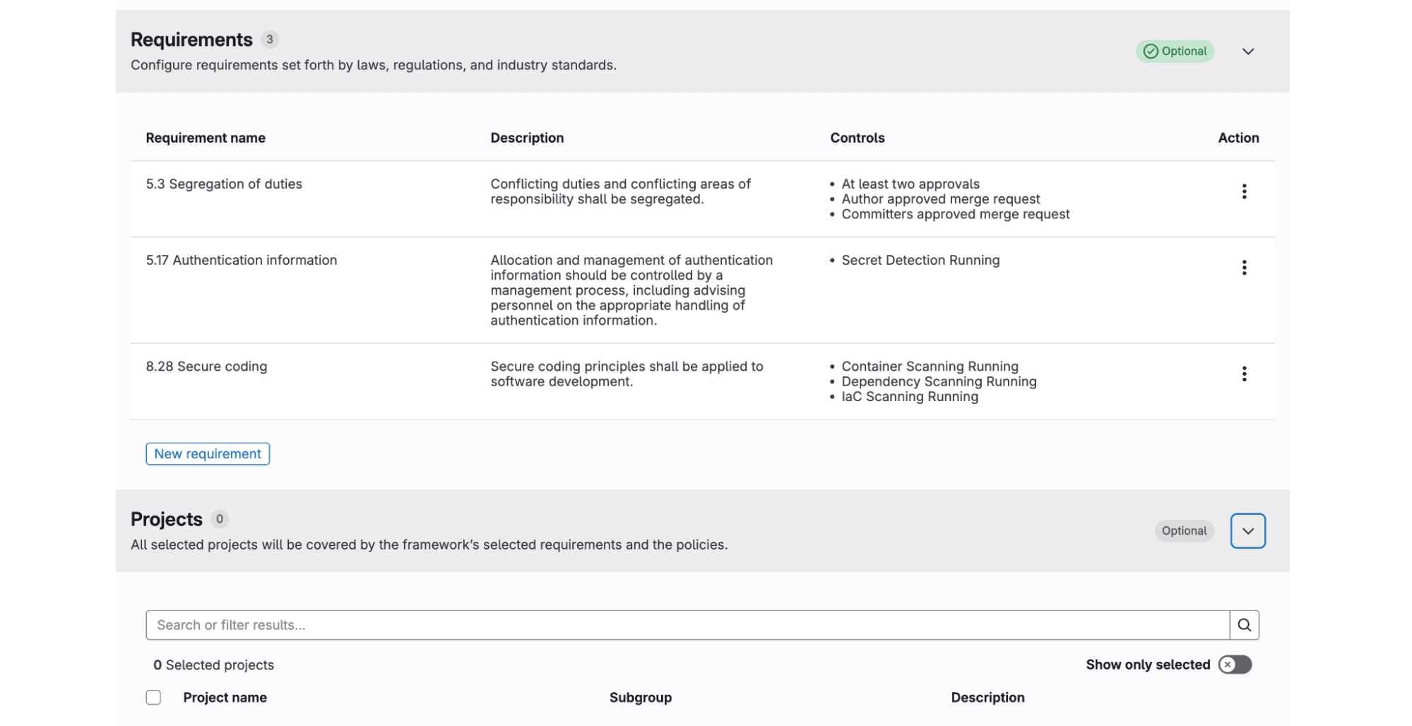 Compliance-Automatisierung mit GitLab